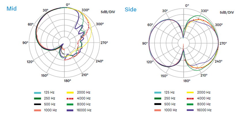 Sennheiser launches MKH 8018 stereo shotgun microphone